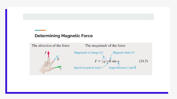 Right Hand Rule | Genially