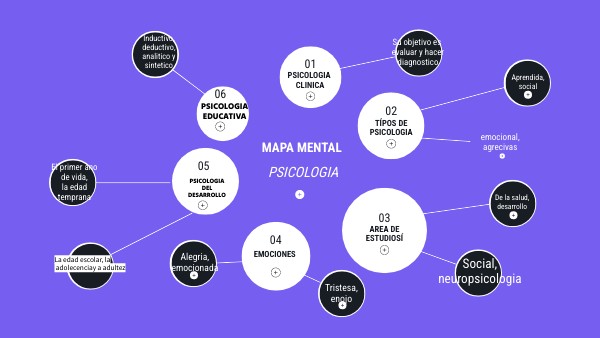MAPA CONCEPTUAL CIRCULAR | Genially
