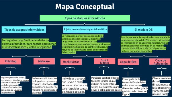 Tipos de ataques informáticos | Genially