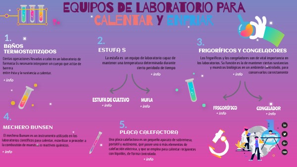 MATERIAL DE LABORATORIO | Genially