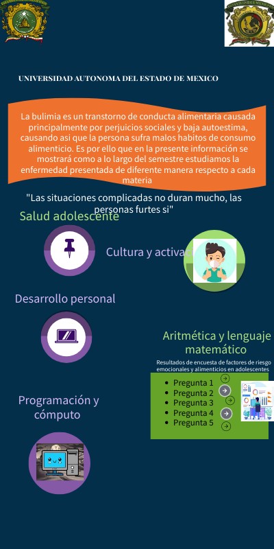 Cartel interactivo | Genially