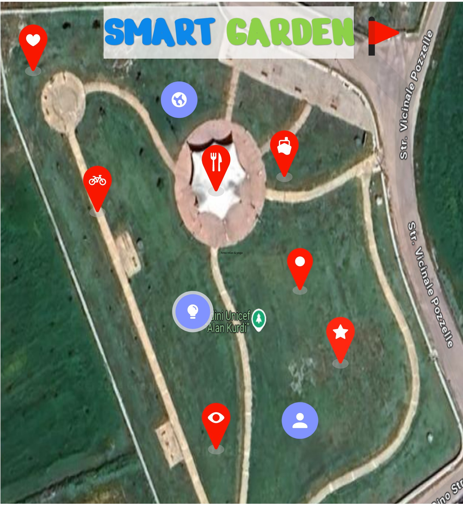 Smart Garden Unicef | Genially