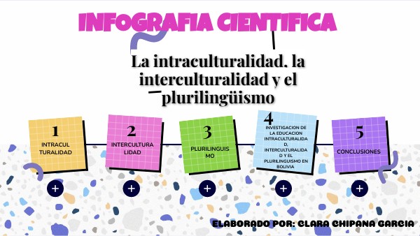 INFOGRAFIA CIENTIFICA | Genially