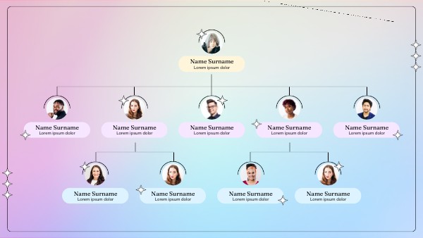 ORGANIZATIONAL CHART | Genially