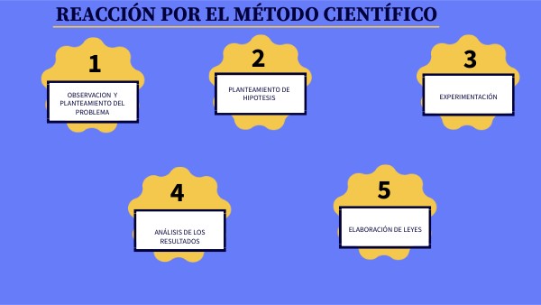 Experimento mediante el método científico