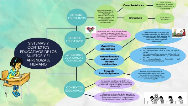 HORIZONTAL MIND MAP | Genially