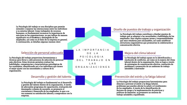 La Importancia de la Psicología del Trabajo en la Organizaciones | Genially