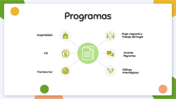 MAPA MENTAL programas | Genially