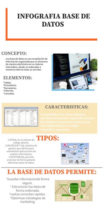 BASE DE DATOS INFOGRAFIA | Genially