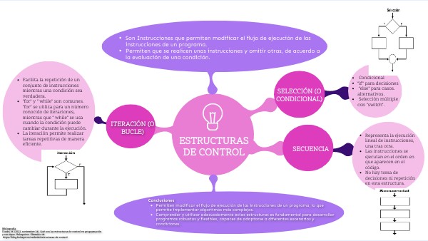 MAPA CONCEPTUAL ESTRUCTURAS DE CONTROL | Genially