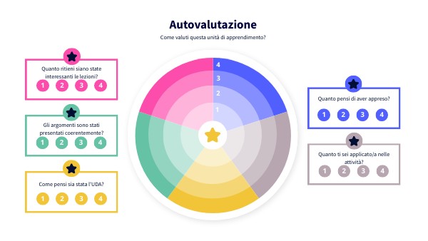 SELF-EVALUATION UDA | Genially