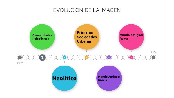 TIMELINE DIAGRAMA V | Genially