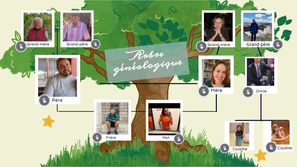 ÁRBOL FAMILIAR | Genially