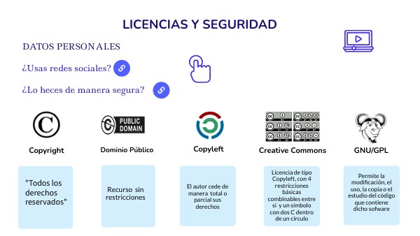 Permisos y licencias | Genially