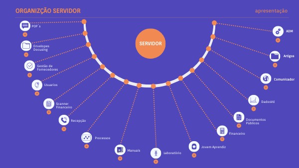 Servidor Completo | Genially