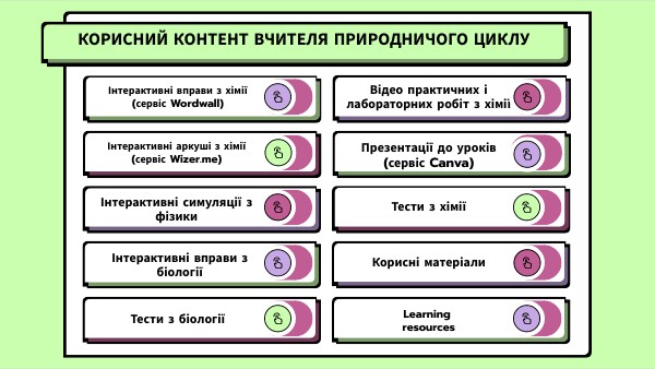 Learning scenario canvas | Genially