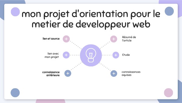 projet d'orientation mathias paggiolo | Genially