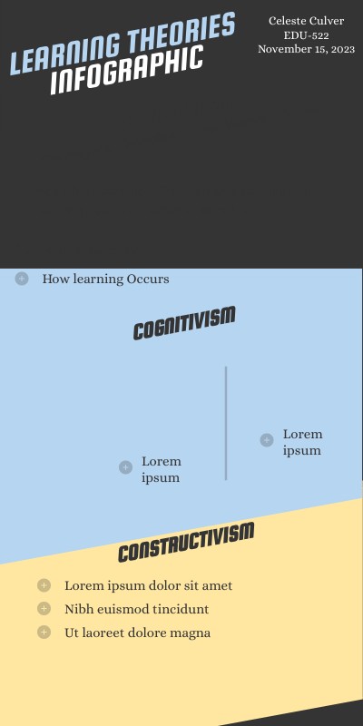 Learning Theories | Genially