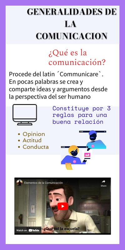 Infografía de Comunicacion | Genially