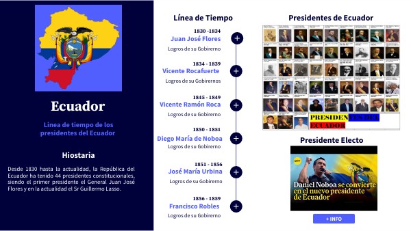 Línea de Tiempos Presidentes del Ecuado | Genially