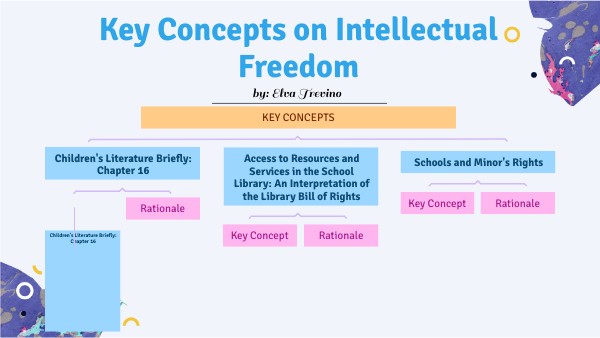 Concepts on Intellectual Freedom | Genially