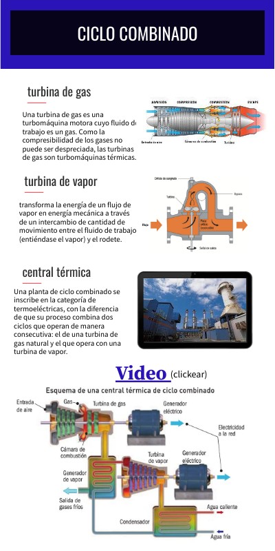 INFO CICLO COMBINADO