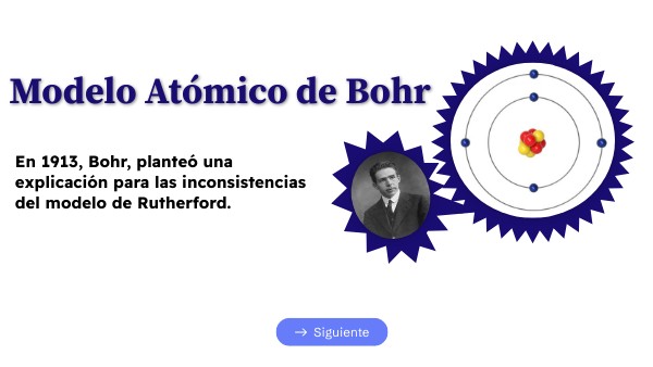Modelo atómico de Bohr | Genially