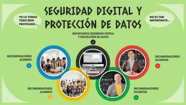 SEGURIDAD DIGITAL Y PROTECCIÓN DE DATOS | Genially