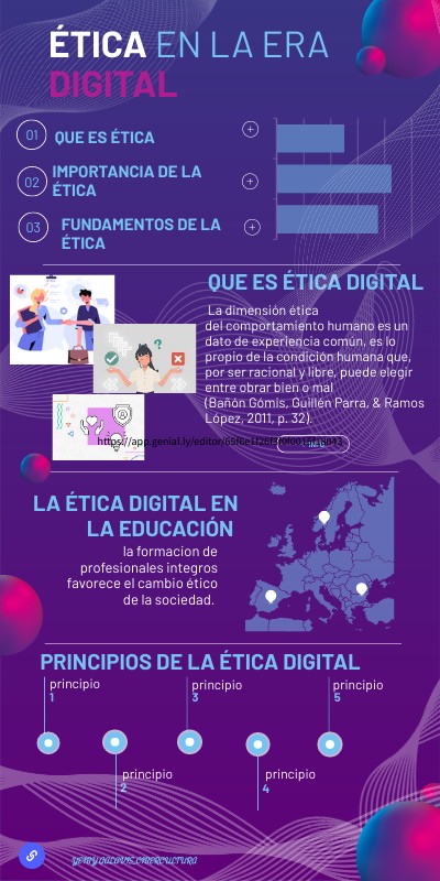 ÉTICA EN LA ERA DIGITAL_cibercultura | Genially