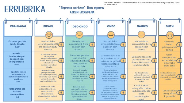 EVALUATION RUBRIC | Genially