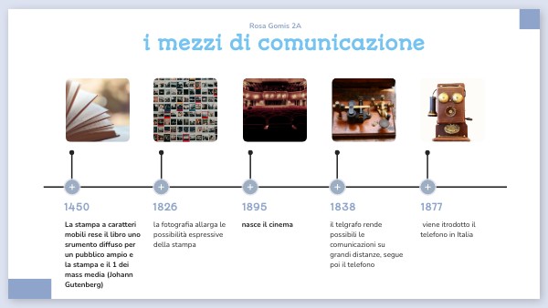 I MEZZI DI COMUNICAZIONE | Genially
