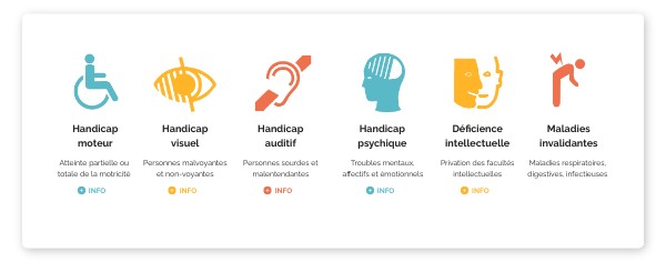 Liste des handicaps - avec liens | Genially