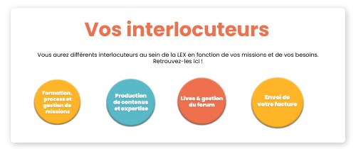 Les interlocuteurs - glossaire