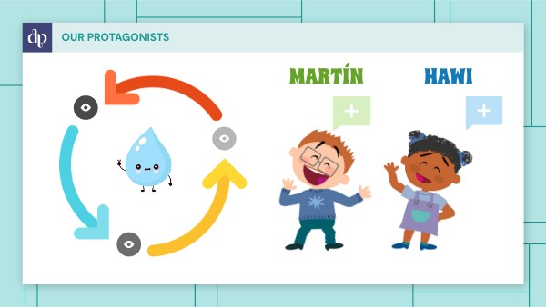 (c.1) Mr. Droplet and the urban water cycle | Genially