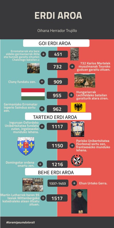 denbora lerroa, ERDI AROA-Oihana Herrador Trujillo