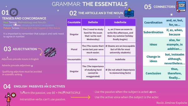 Grammar esentials RJE