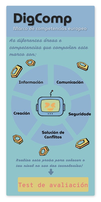 Cap. 4 - Infografía DigComp | Genially
