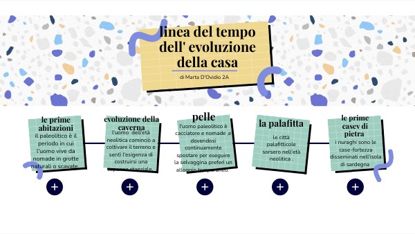 linea del tempo dell'evoluzione delle case