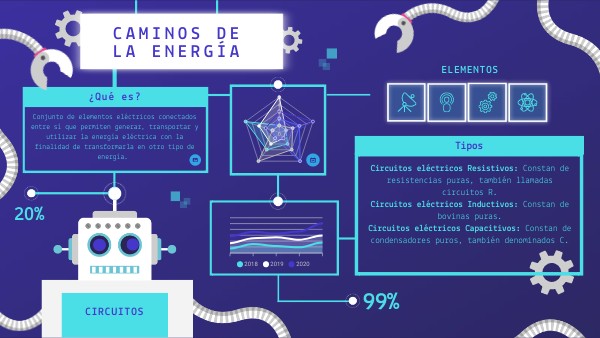 Circuitos | Genially