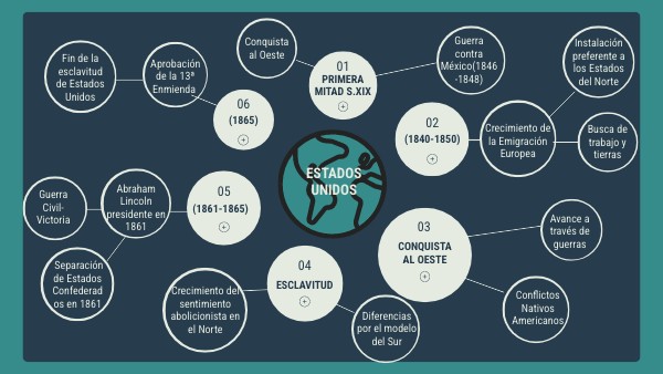 MAPA CONCEPTUAL CIRCULAR | Genially