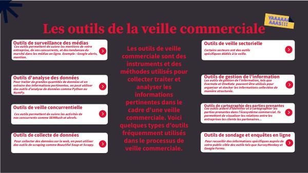 Outils veille commerciale