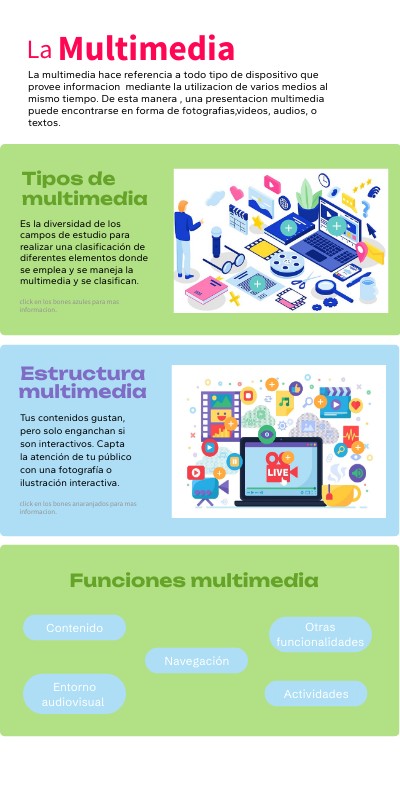 La multimedia