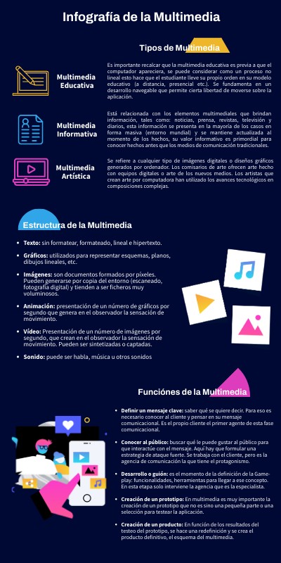 Infografía Interactiva Multimedia