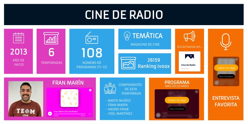 Cine de Radio