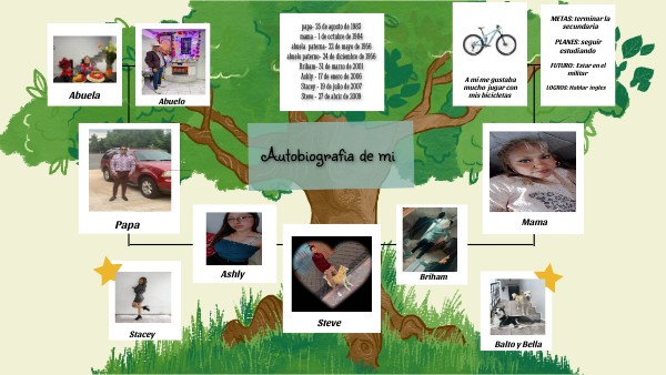 FAMILY TREE | Genially