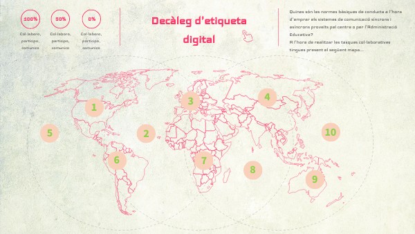 Decàleg ús d'eines digitals | Genially