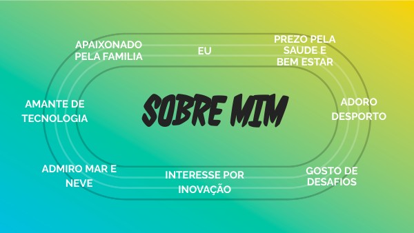 Sobre Mim | Genially