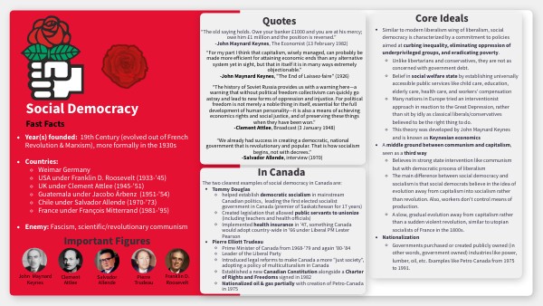 Social Democracy handout | Genially