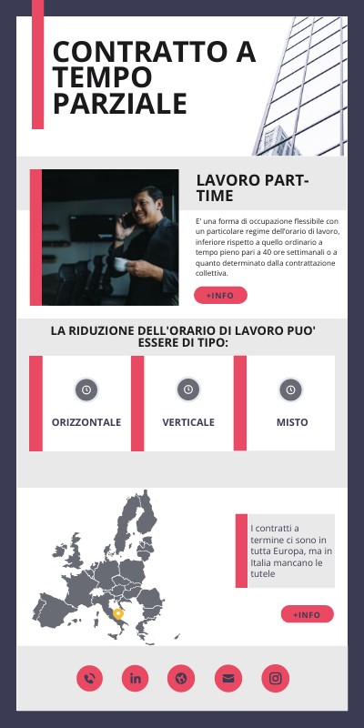 Infografica Accordo Commerciale | Genially