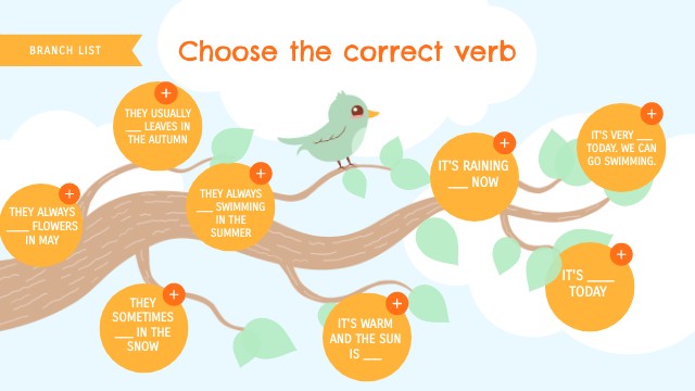 BRANCH LIST | Genially